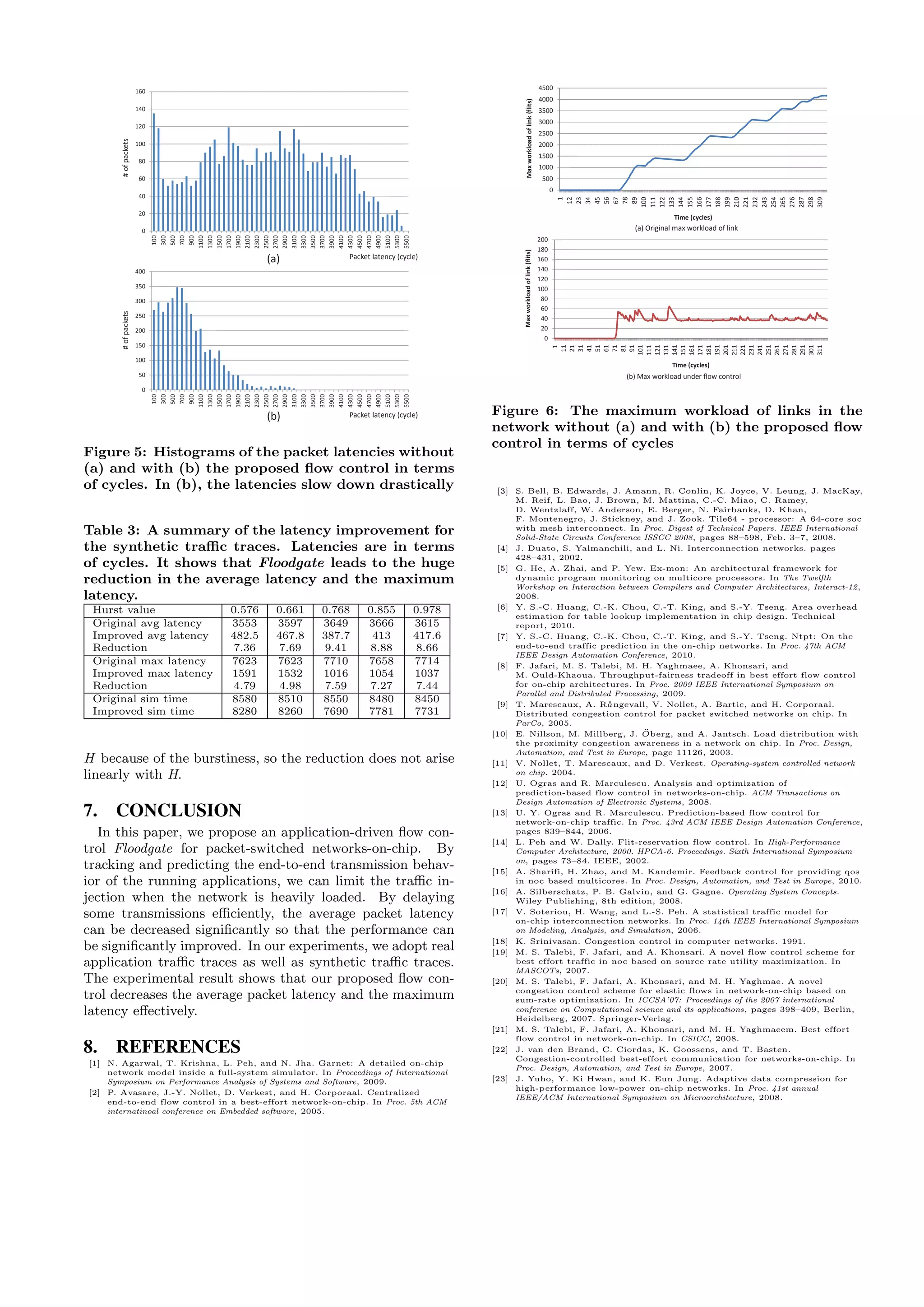 Application-Driven Flow Control in Network-on-Chip for Many-Core Architectures | PDF | Computer ...