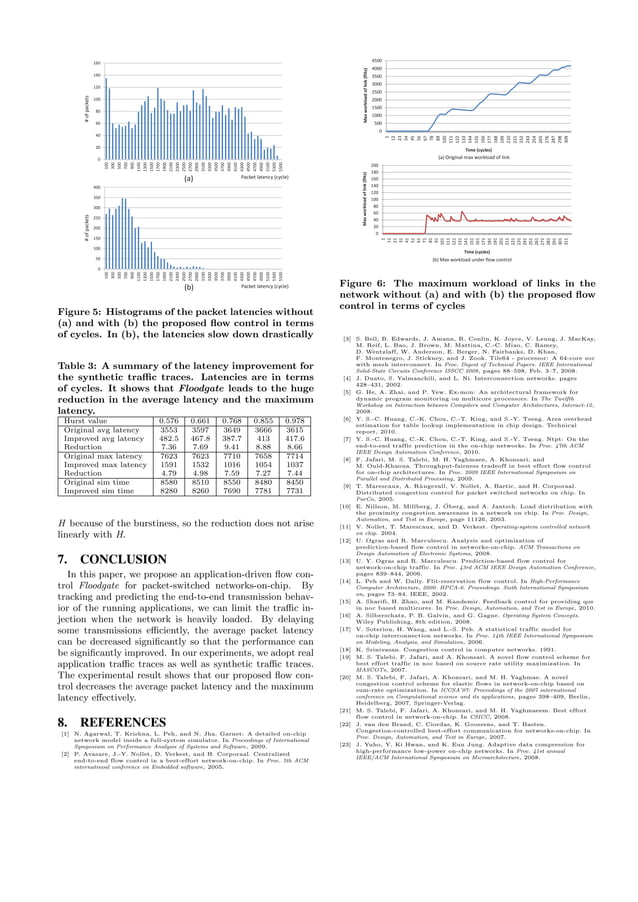 Application-Driven Flow Control in Network-on-Chip for Many-Core Architectures | PDF