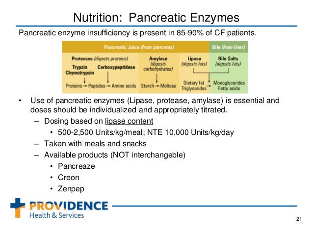 cystic fibrosis STUDENT version