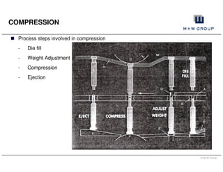 OSD Equipments | PDF