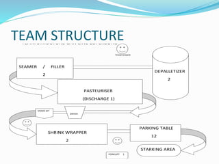 Team Leaders Responsibility | PPTX