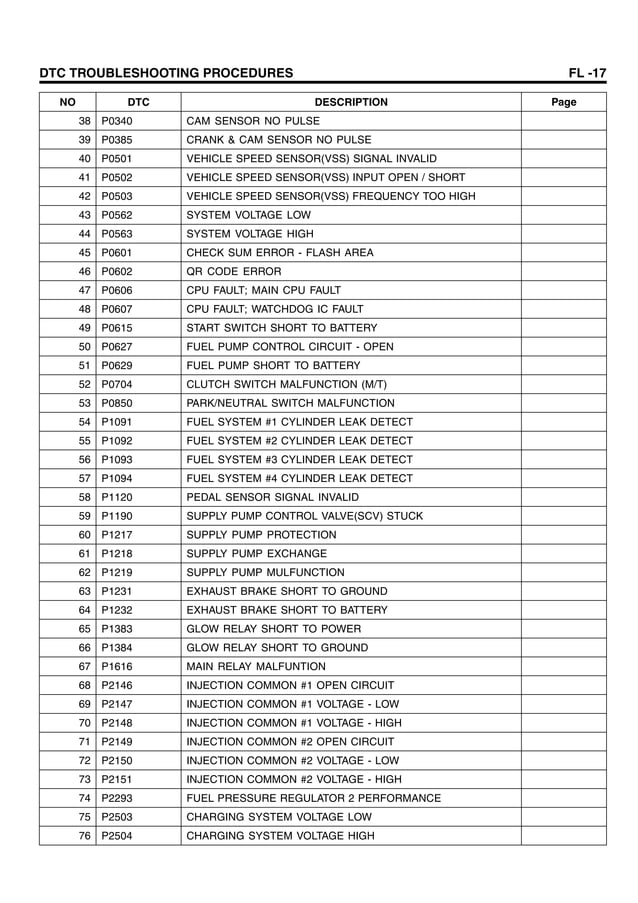 Hyundai D4DD engine DTS