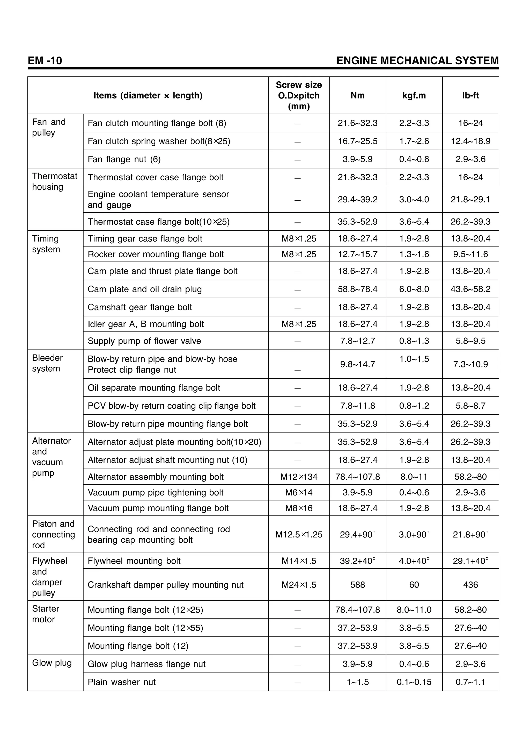 Hyundai D4DD engine manual | PDF