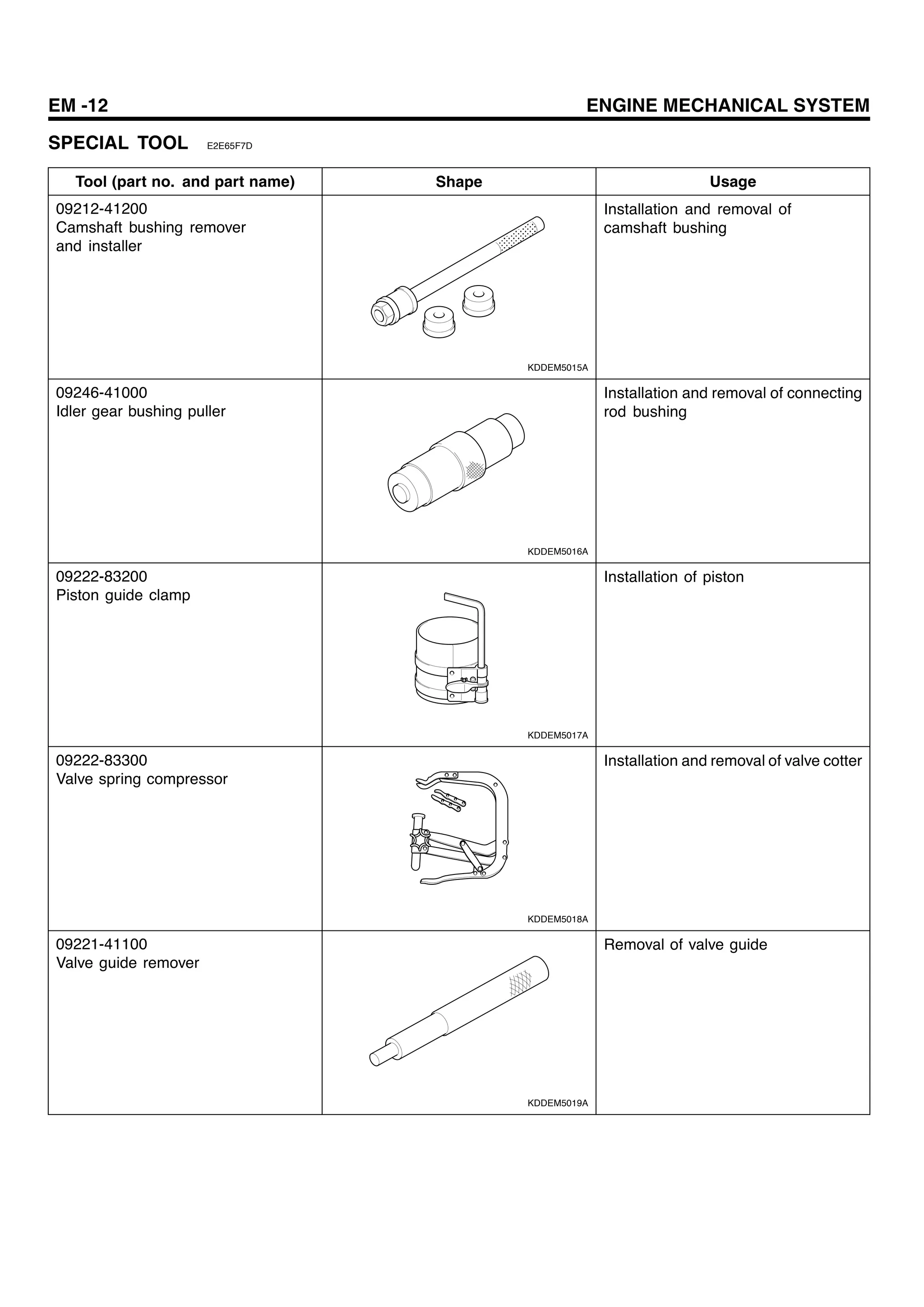 Hyundai D4DD engine manual | PDF