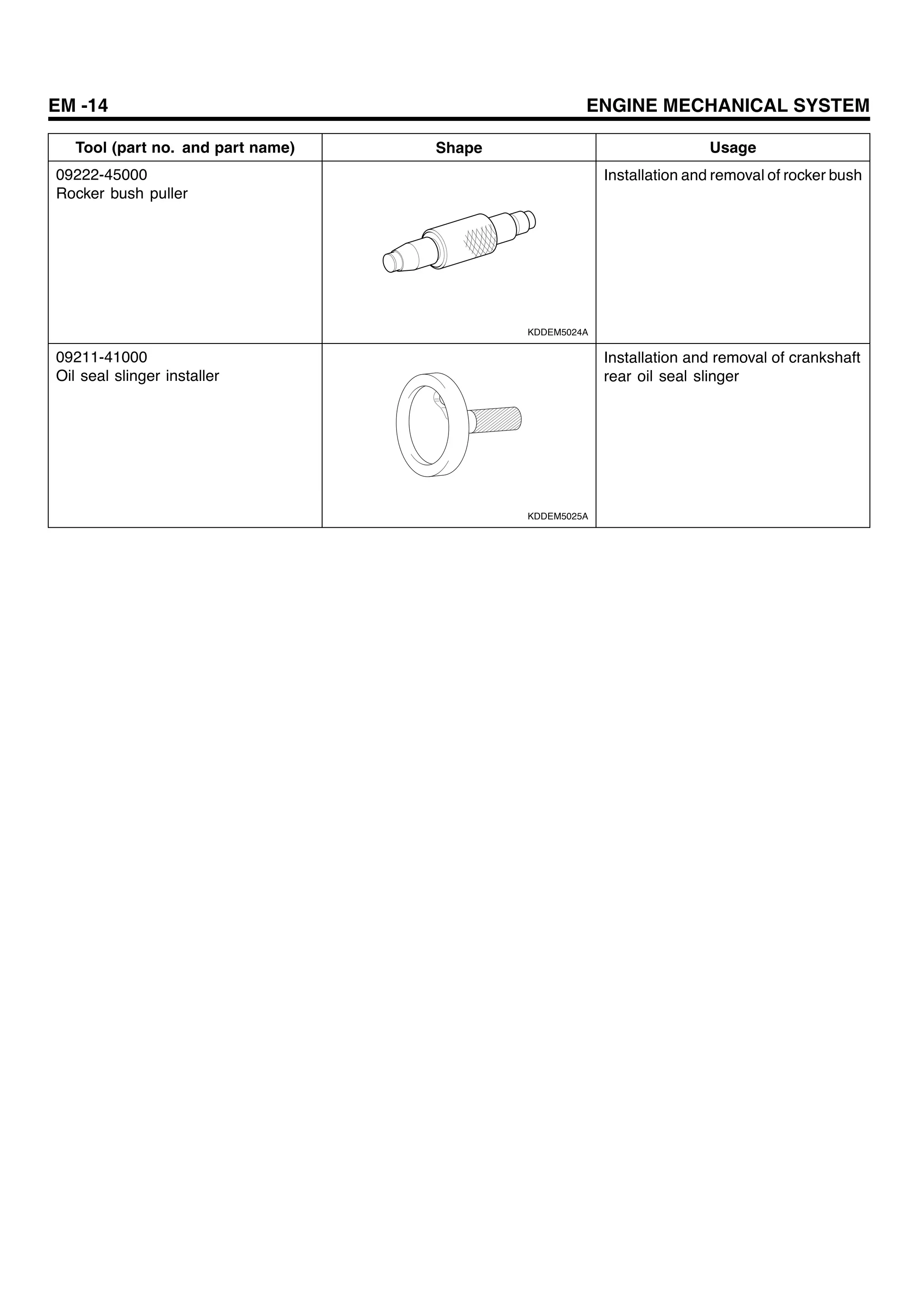 Hyundai D4DD engine manual | PDF