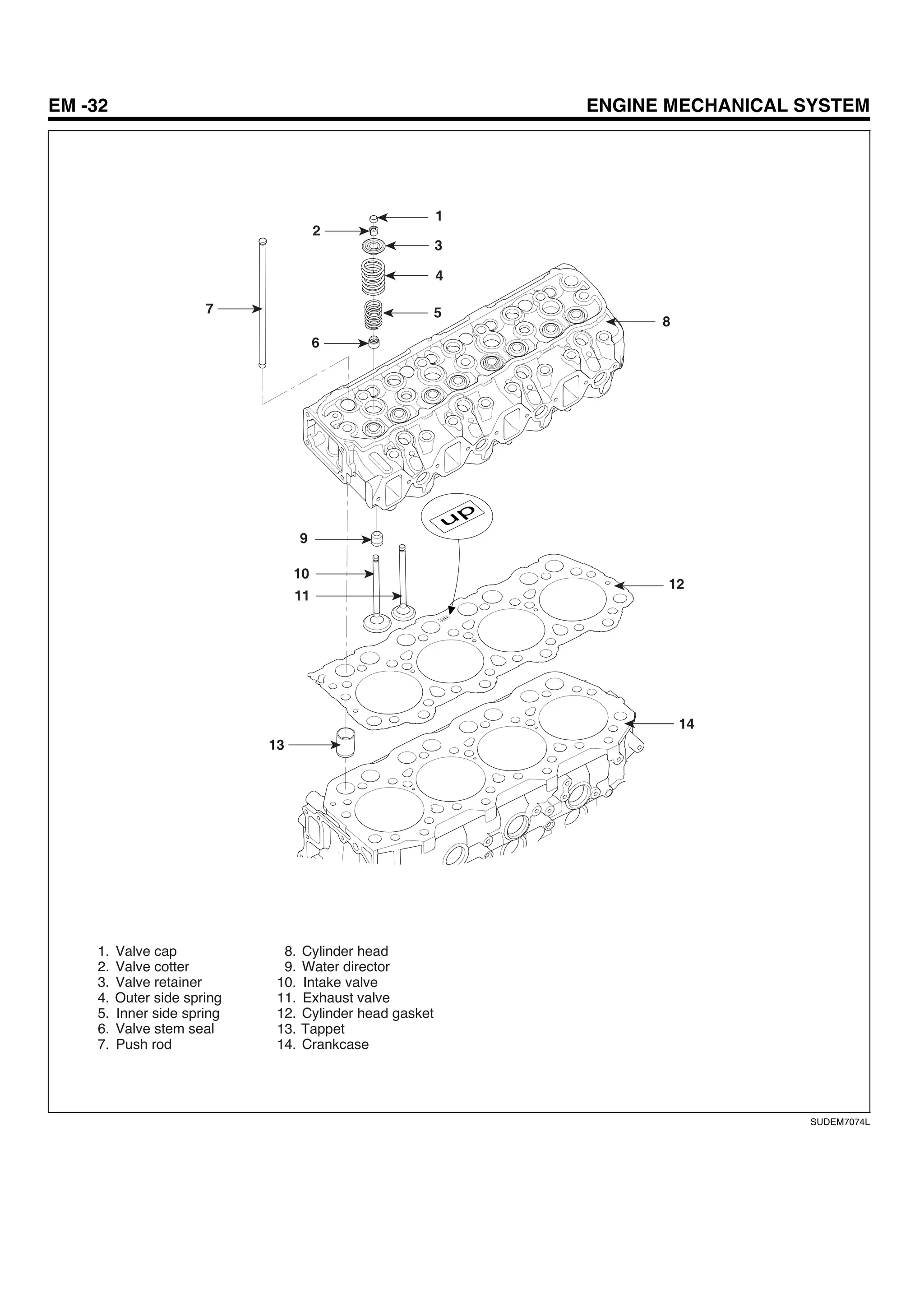 Hyundai D4DD engine manual | PDF