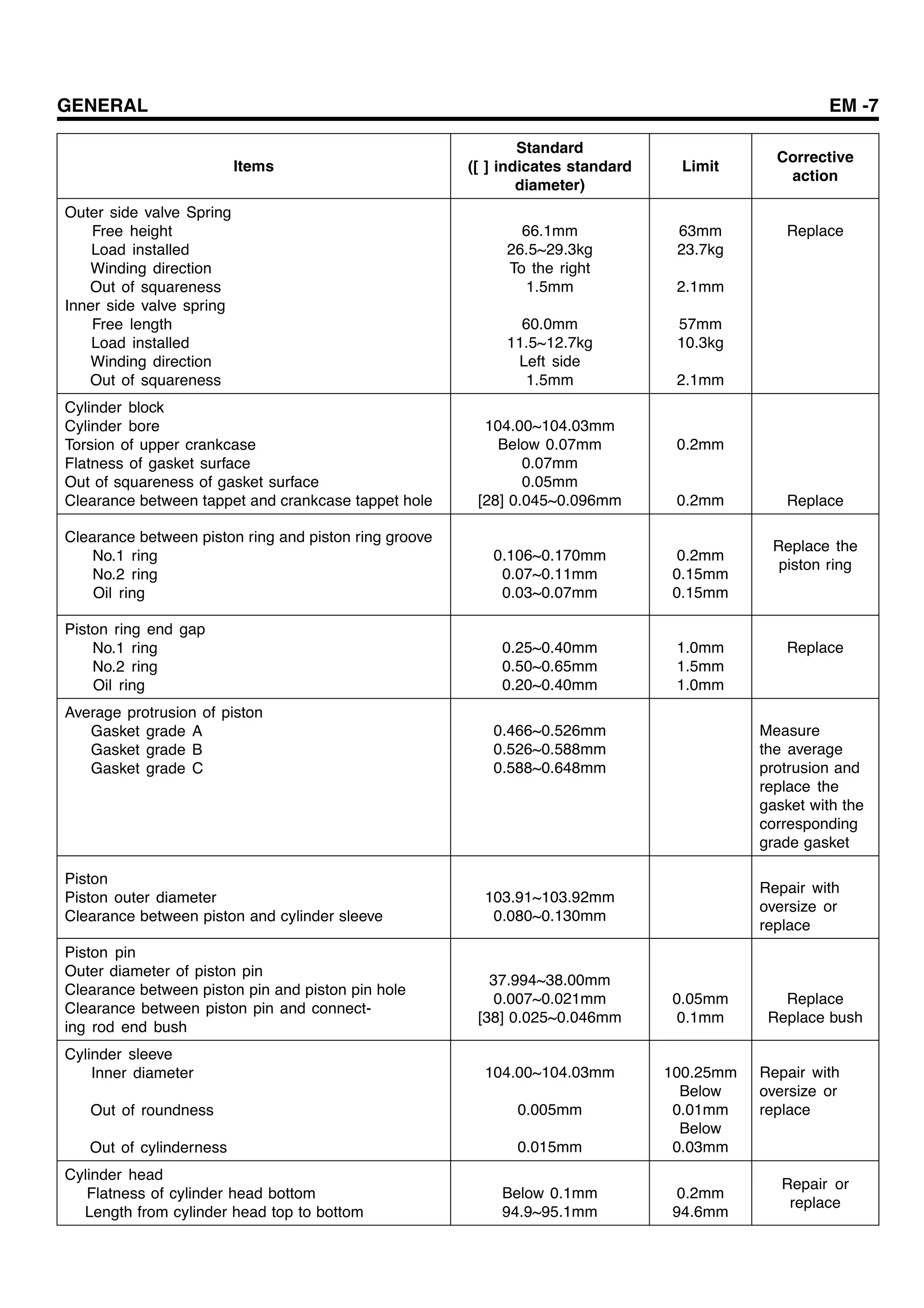 Hyundai D4DD engine manual | PDF