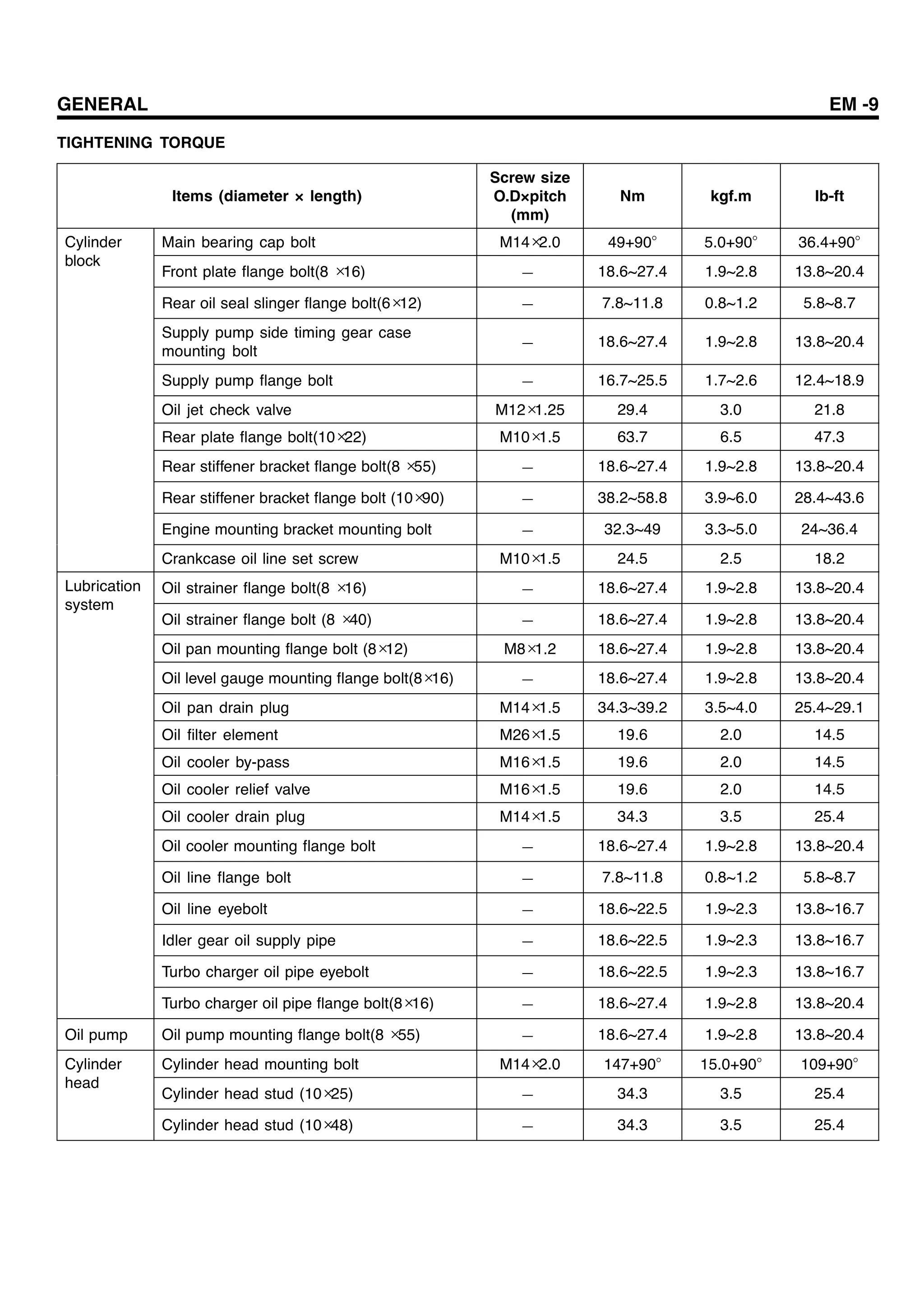 Hyundai D4DD engine manual | PDF