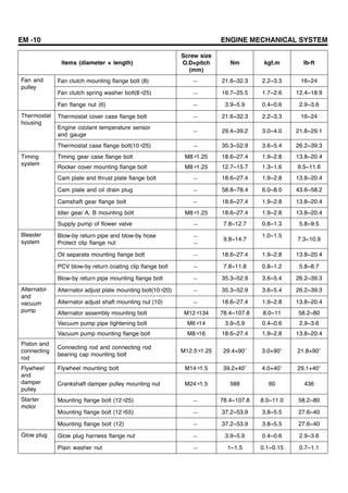 Hyundai D4DD engine manual | PDF