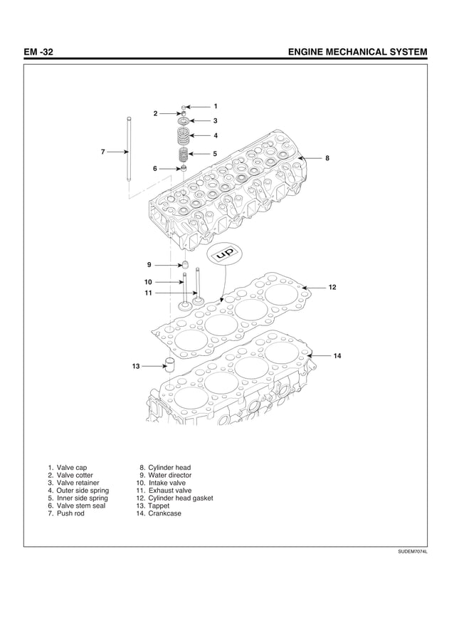 Hyundai D4DD engine manual | PDF | Auto Parts | Automotive