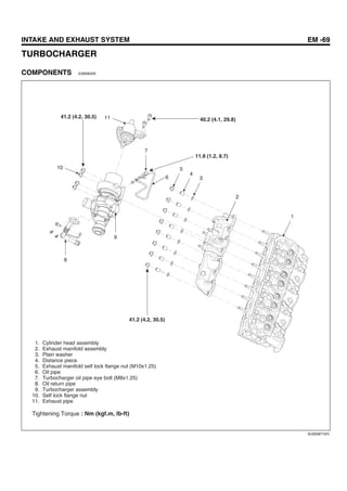 Hyundai D4DD engine manual | PDF