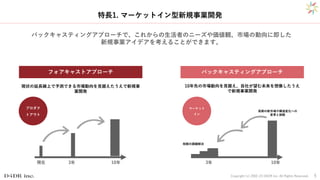 【D4DR】新規事業開発ワークショップのご紹介 | PPTX