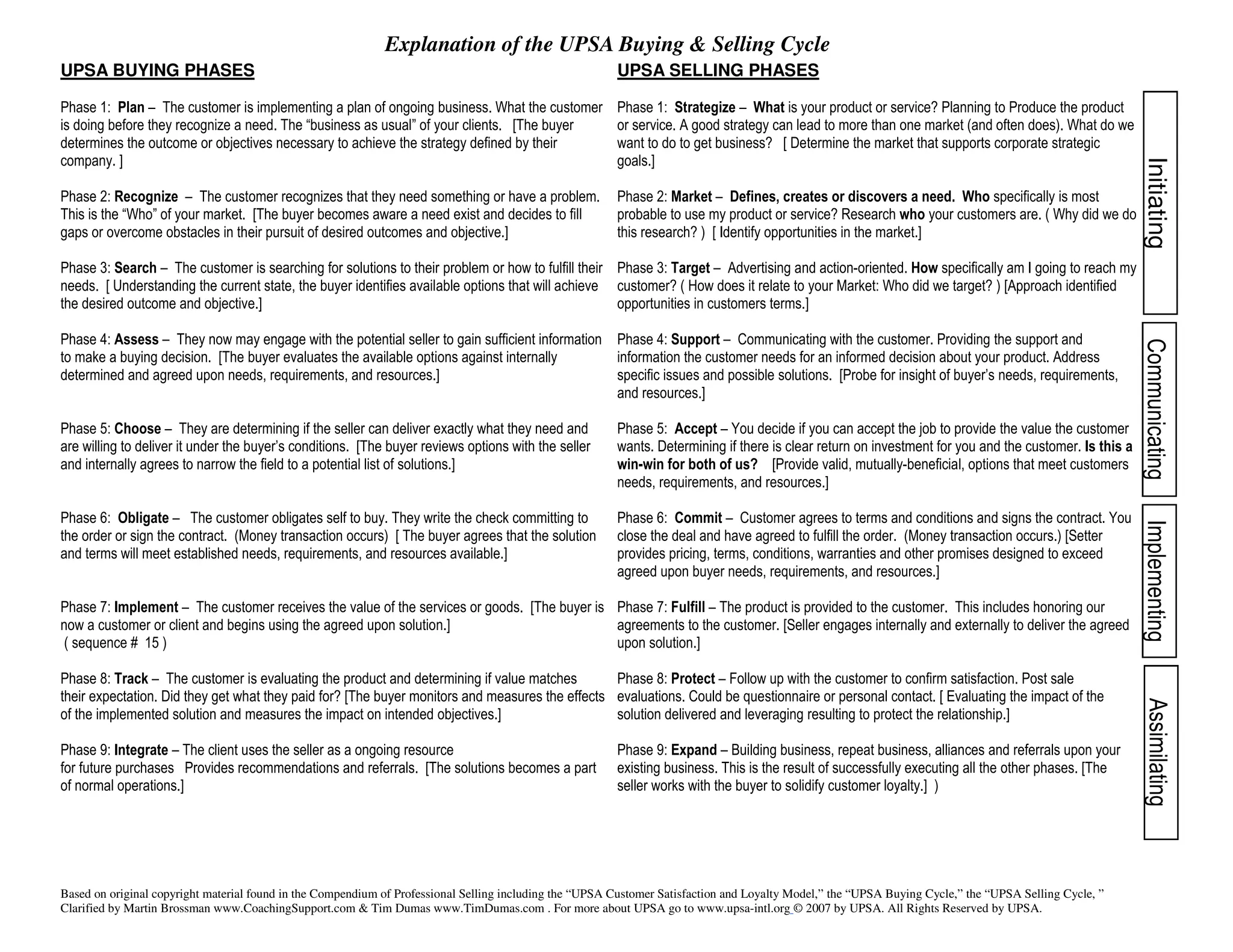 Selling Buying Phases simple terms - current modified V3 | PDF