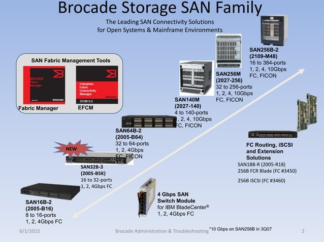 Brocade Administration & troubleshooting | PPSX | Computer Networking | Computing