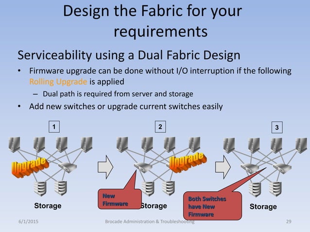 Brocade Administration & troubleshooting | PPSX | Computer Networking | Computing
