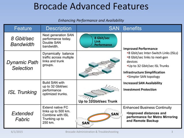Brocade Administration & troubleshooting | PPSX | Computer Networking | Computing