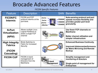 Brocade Administration & troubleshooting | PPSX