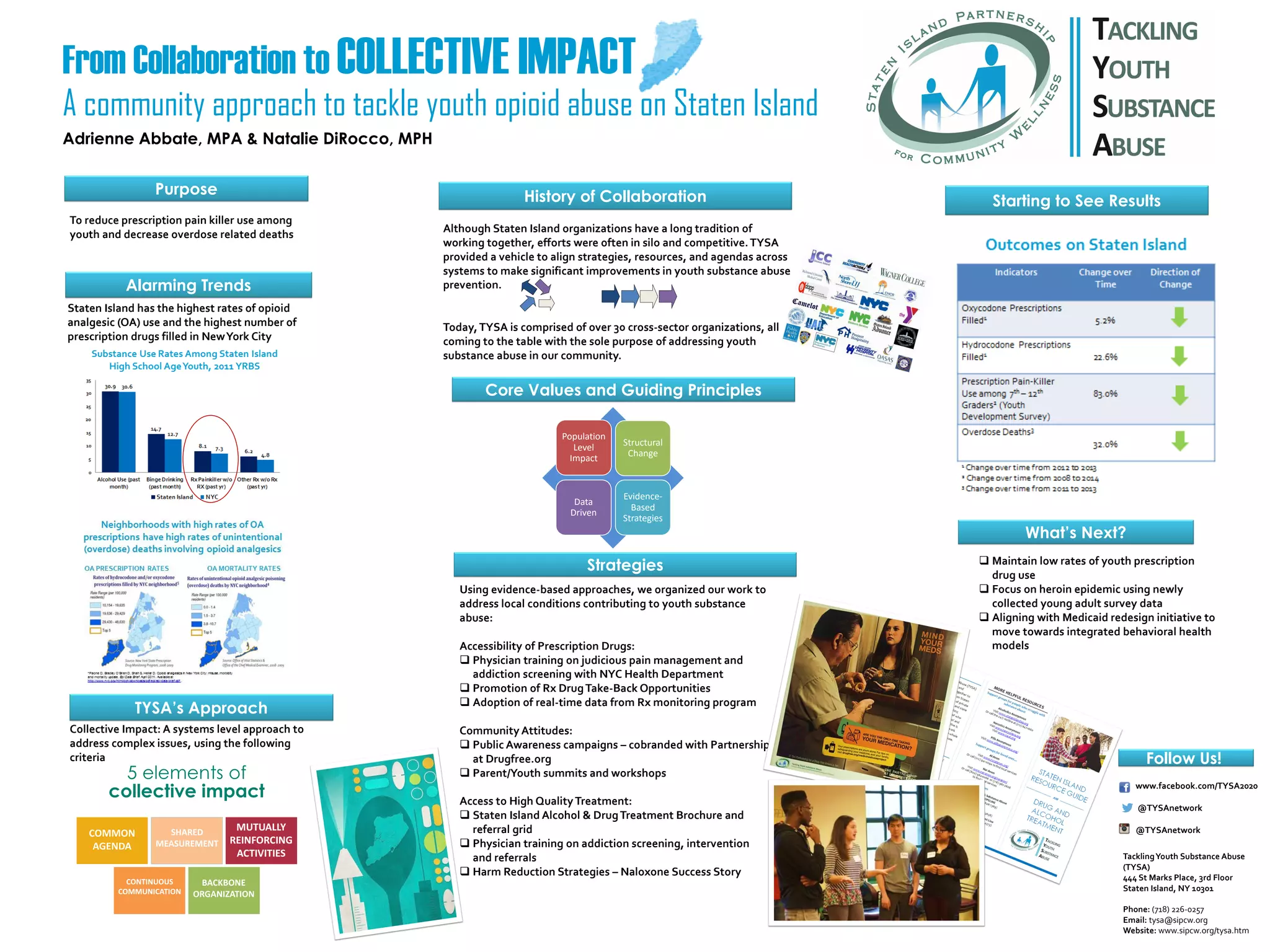 CADCA CI Poster | PDF