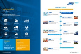 JVK company profile update.PDF