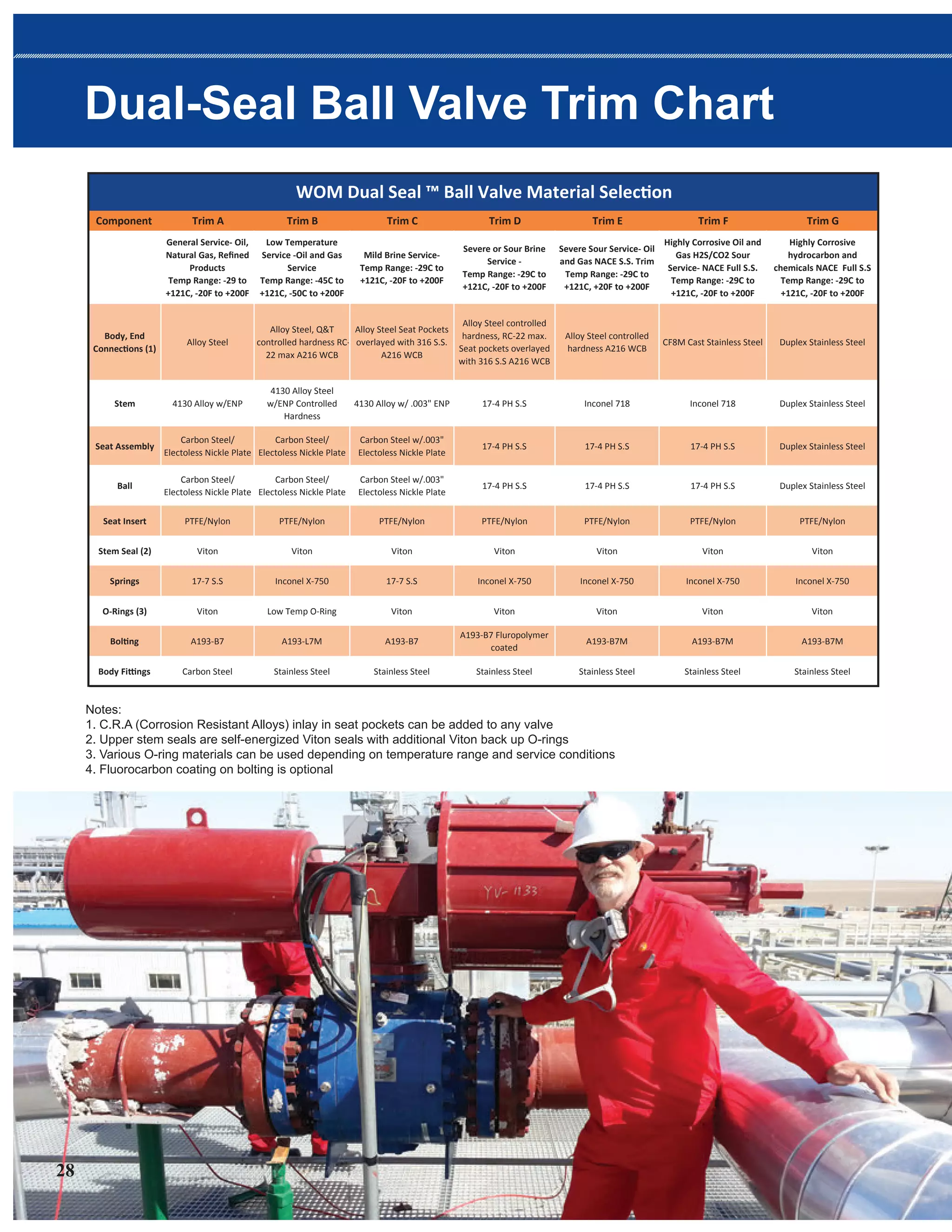 WOM-General Catalog-Compress2 | PDF