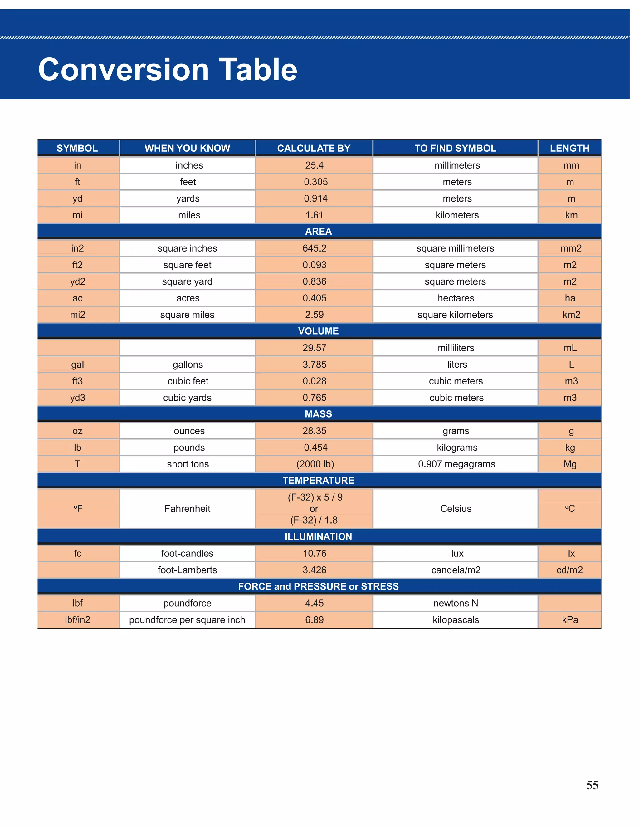 WOM-General Catalog-Compress2 | PDF