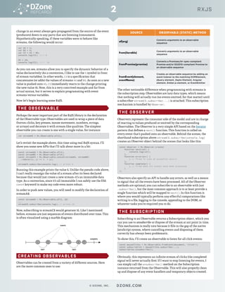 DZone_RC_RxJS | PDF | Web Development | Internet