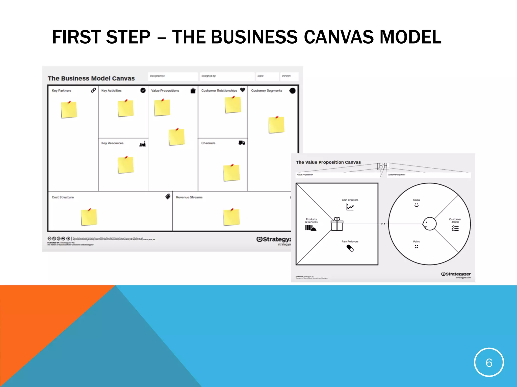 advisory model for Business Development | PPT | Free Download