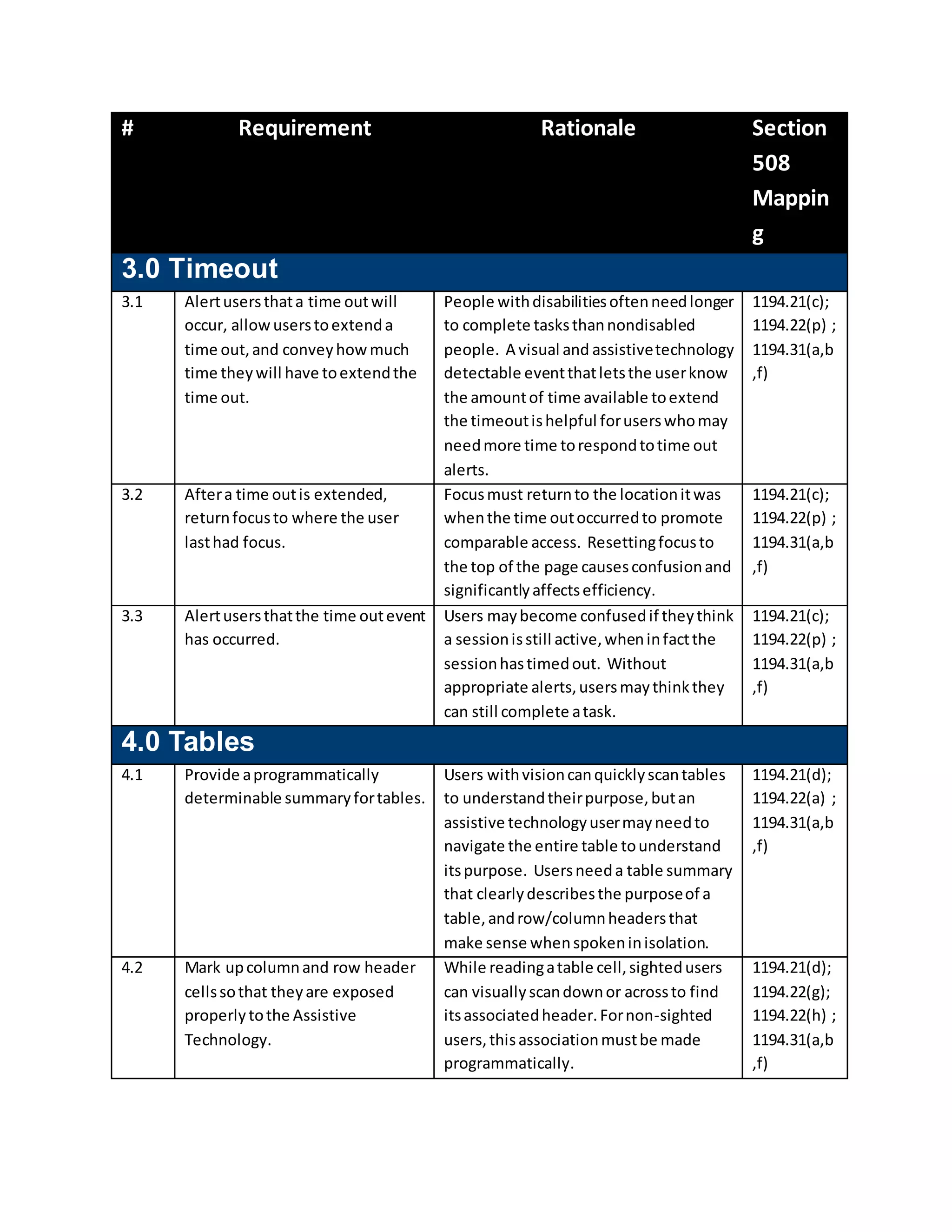 508checklist | PDF