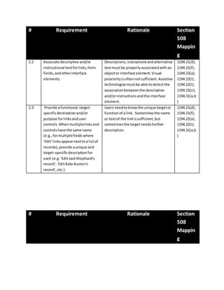 508checklist | PDF