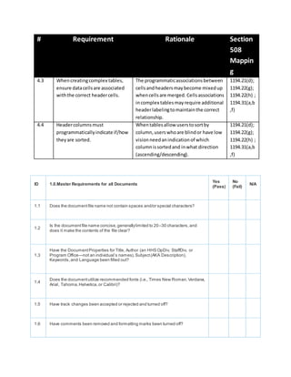 508checklist | PDF