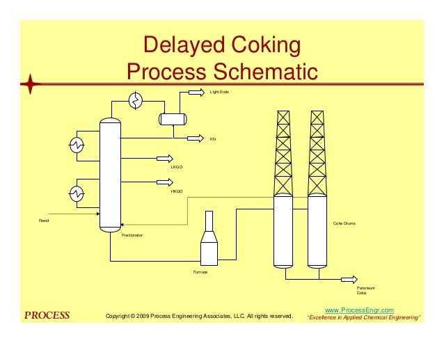 oil_refinery_processes