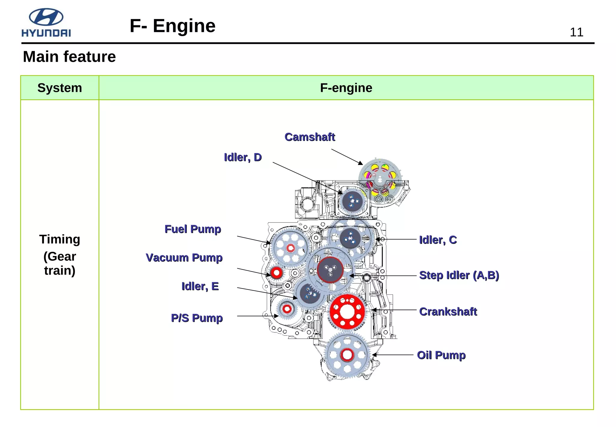D4GA engine | PDF
