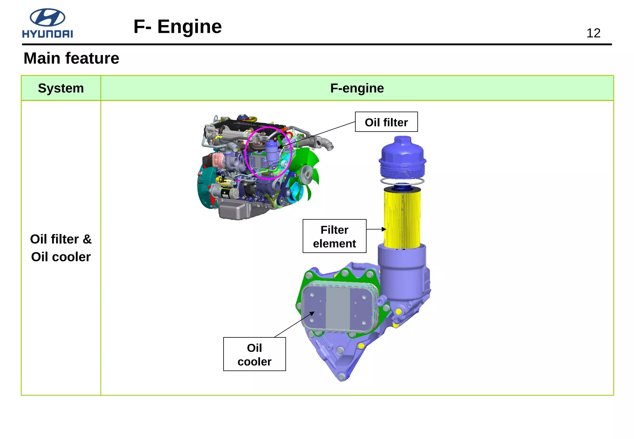 D4GA engine | PDF