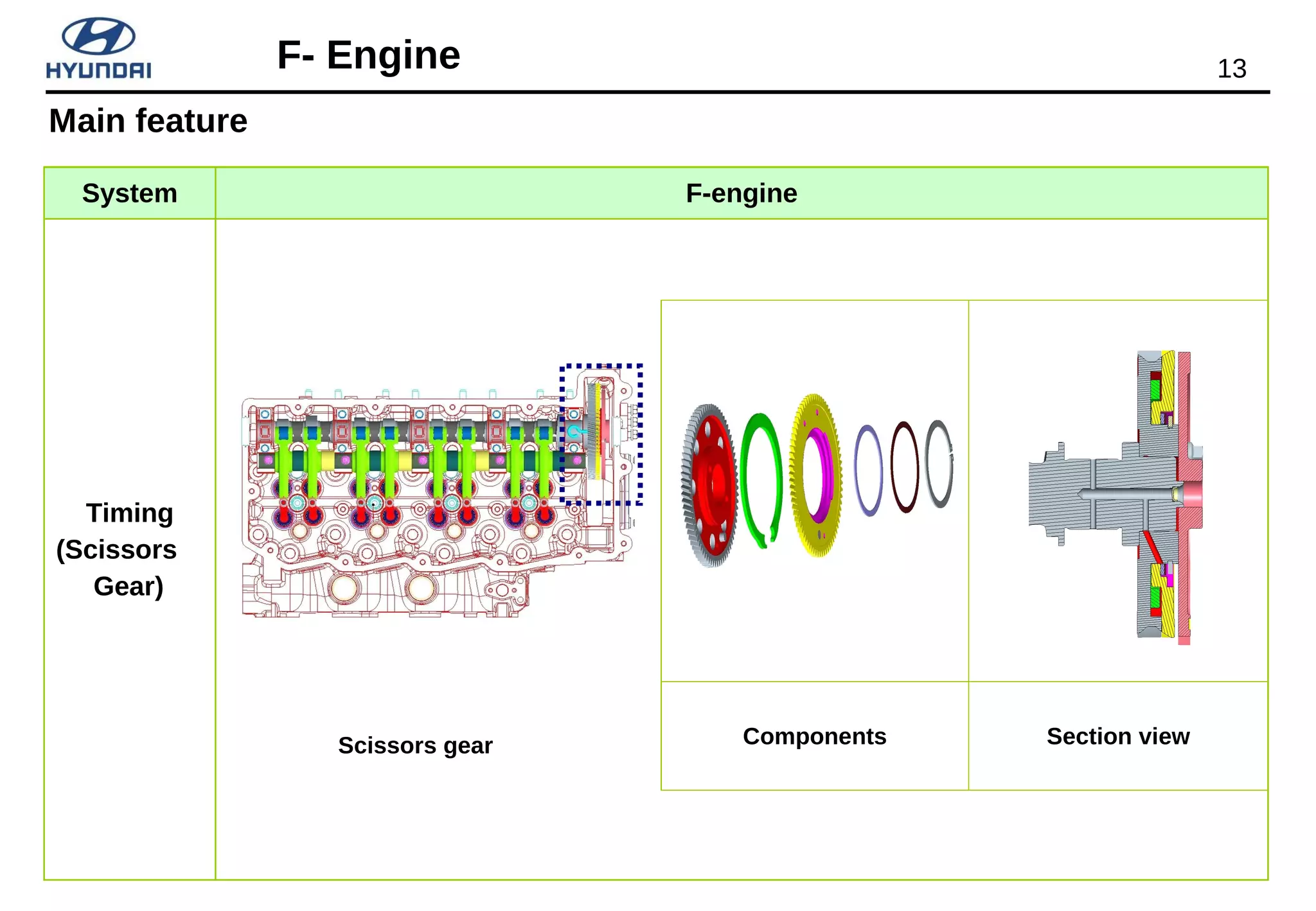 D4GA engine | PDF