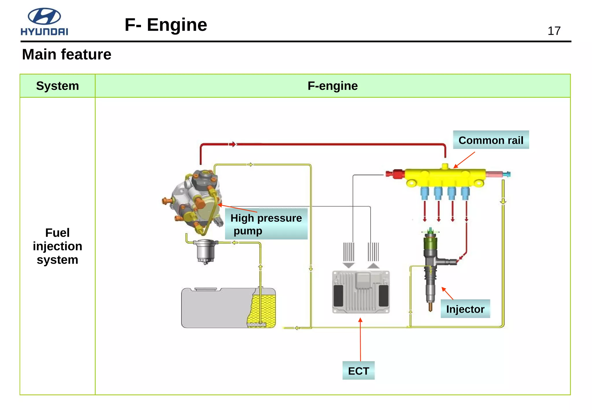 D4GA engine | PDF