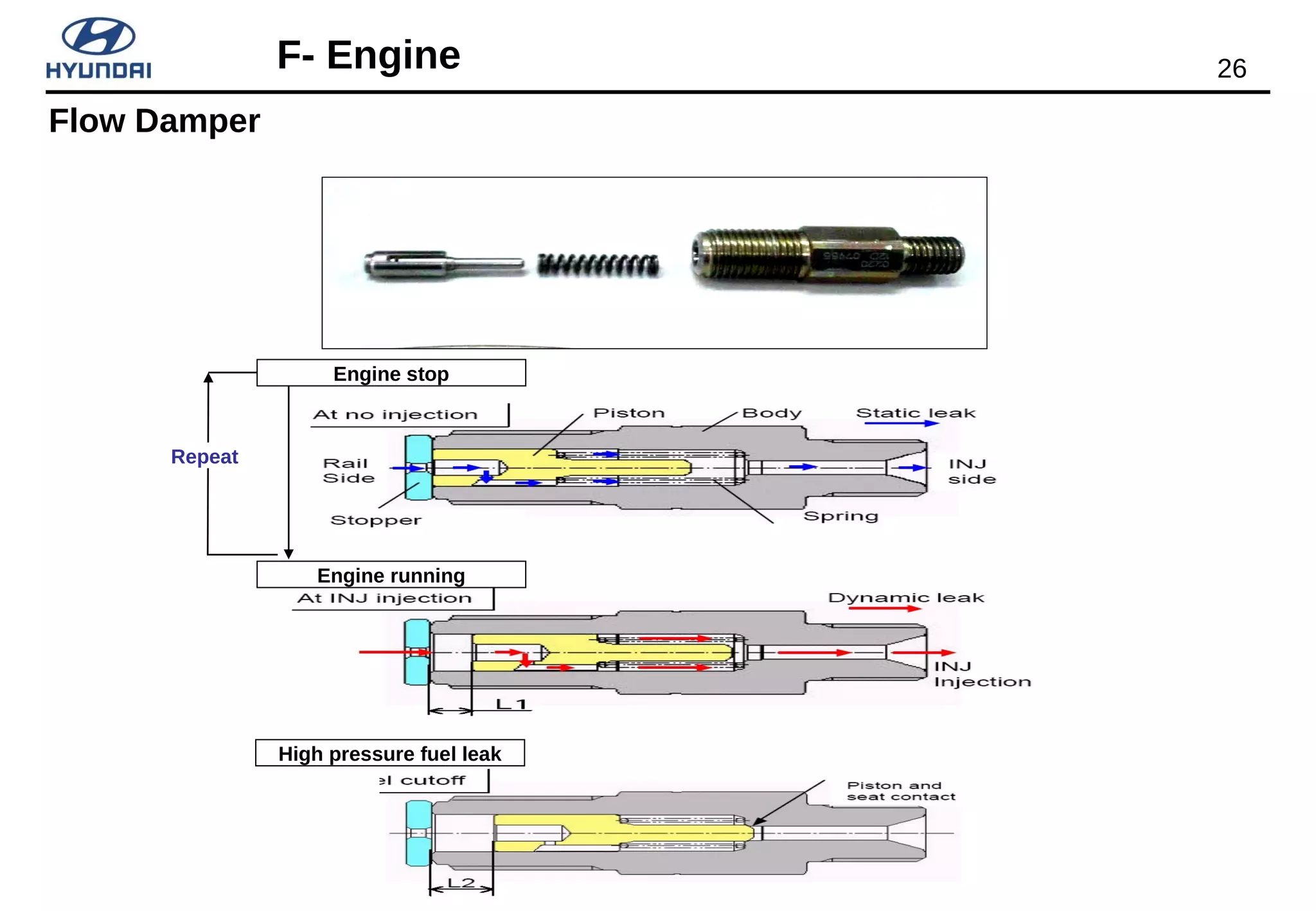 D4GA engine | PDF