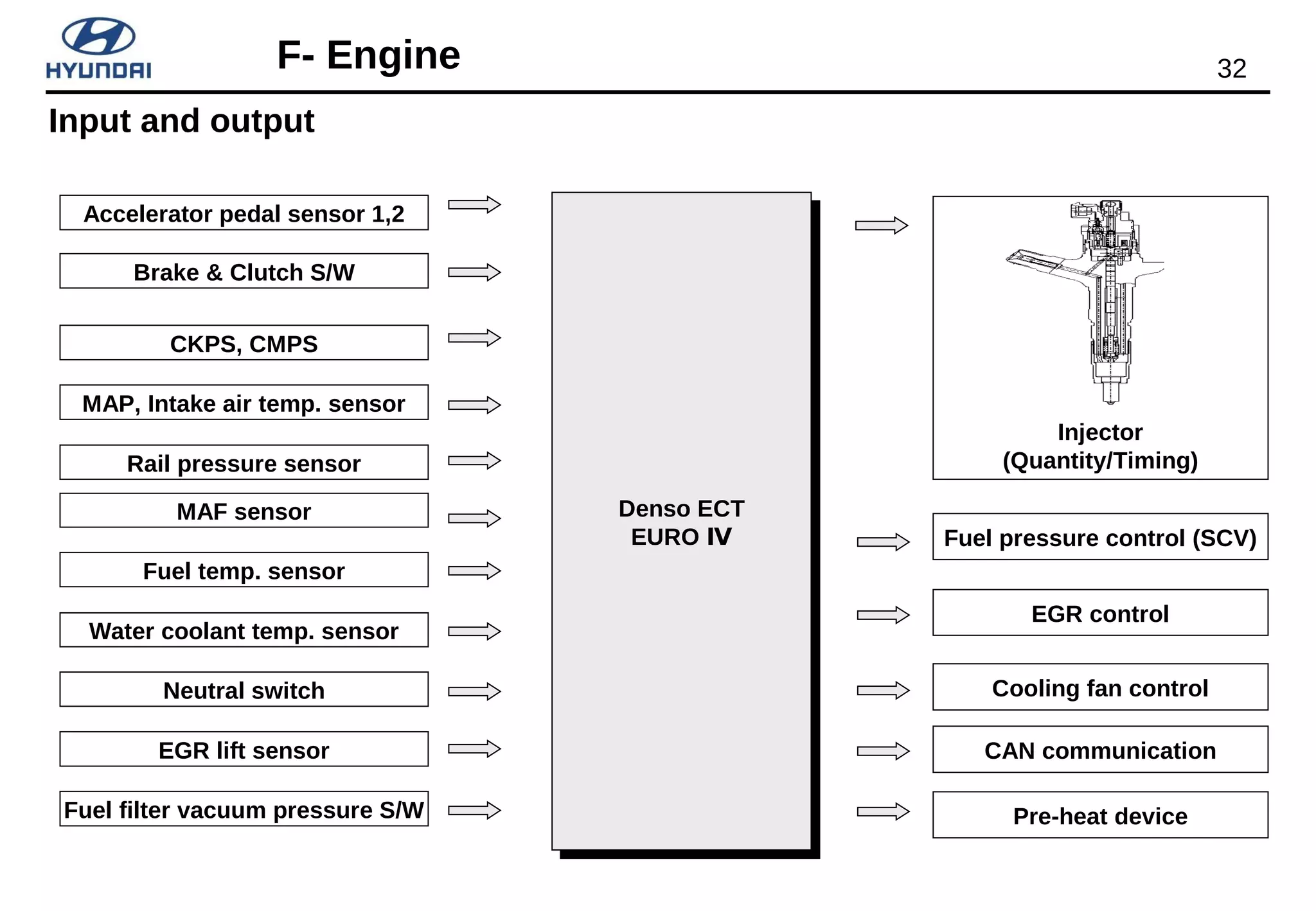D4GA engine | PDF