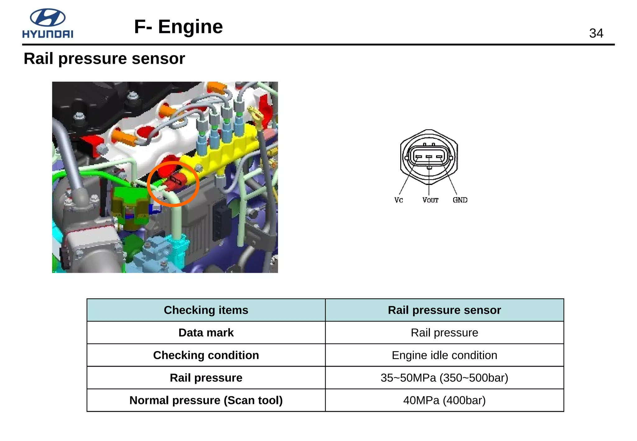 D4GA engine | PDF