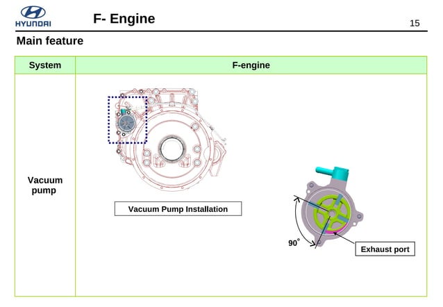 D4GA engine | PDF