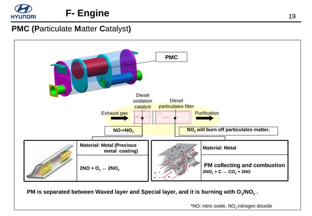 D4GA engine | PDF
