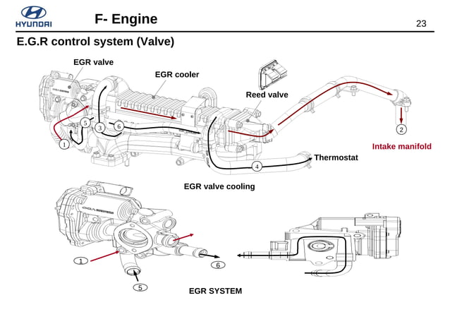 D4GA engine | PDF