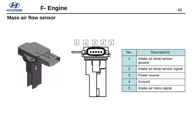 D4GA engine | PDF