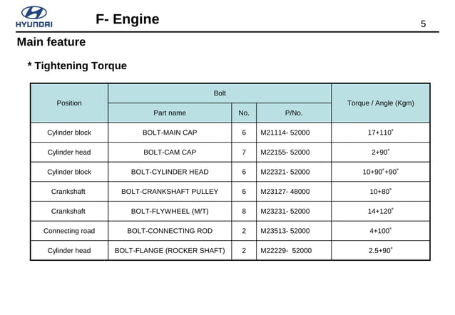 D4GA engine | PDF
