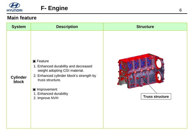 D4GA engine | PDF