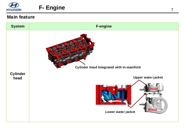 Hyundai d4ga электросхема