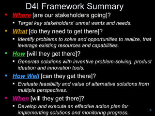 Design for Innovation (D4I) Framework for Strategic Business ...
