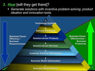 D4 I Framework Web | PPS