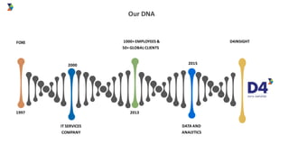 D4 insight overview + cloud services | PPT