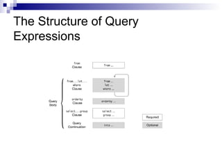 D4 Introduction to LINQ | PPT