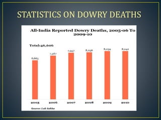 Dowry System | PPTX